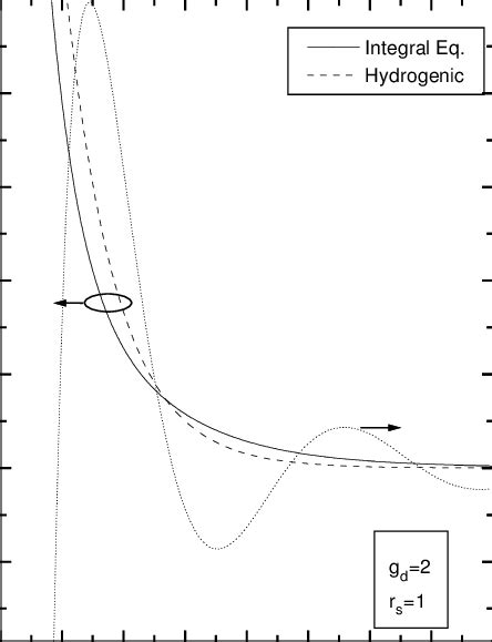 Probability Distribution Of The Bound Electron Wave Function Within A Download Scientific