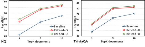 Figure 1 From Improving Language Models Via Plug And Play Retrieval