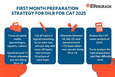 How To Prepare For Logical Reasoning For CAT PDF Download