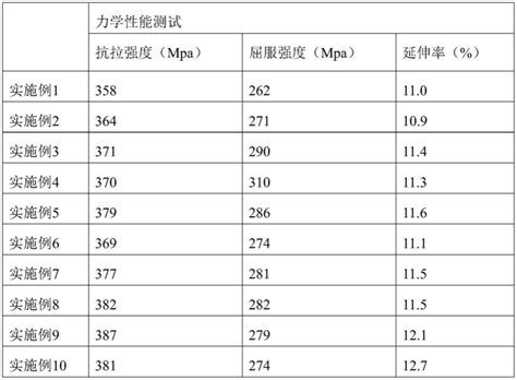 汽车门槛梁6082TS特殊合金铝型材及其加工工艺的制作方法