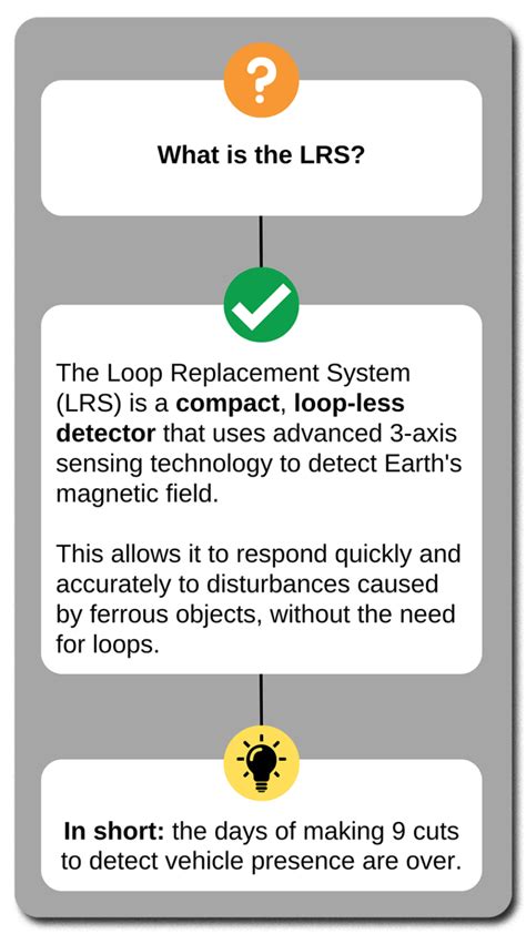 EMX Loop Replacement System LRS