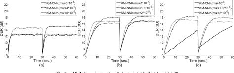 Figure 3 From A Robust Room Inverse Filtering Algorithm For Speech Dereverberation Based On A