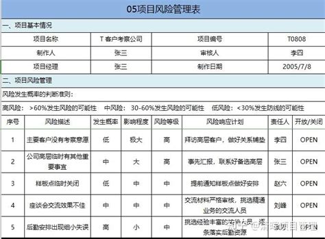 华为项目管理10大模板excel版 模板 知乎