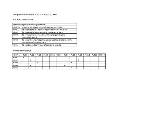 CLO PLO And Their Mapping Designed By Professor Dr A H M Kamal CSE JKKNIU CSE 203 Data