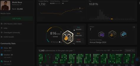 Mohit Bora On Linkedin Problemsolving Leetcode Continuouslearning Coding 12 Comments