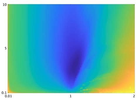 Phase Diagram In Matlab Matlab Simulink
