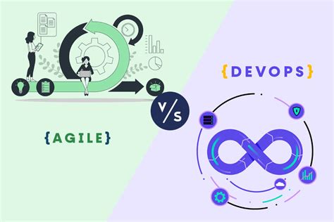 Analystor Technologies Analyse Act Advance