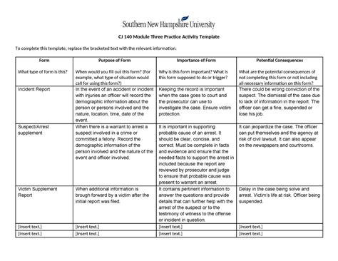 Cj 140 Module Three 3 2template Cj 140 Module Three Practice Activity Template To Complete