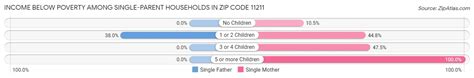 11211 Zip Code Zip Code 11211 Demographics In 2025 Zip Atlas