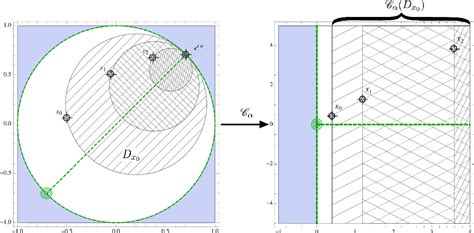 Figure 3 1 From Holomorphic Dynamics On Bounded Symmetric Domains Of Finite Rank Semantic Scholar
