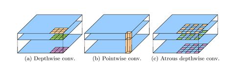 The Star Also Rises Deeplab V3