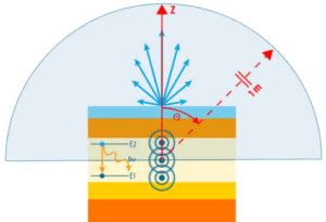 Ansys Lumerical MQW Multi Quantum Well Simulation Solver