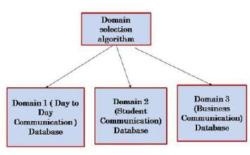 Working Of HCM Range Search Download Scientific Diagram