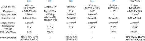 Performance Comparison With Previously Reported Works Download Scientific Diagram
