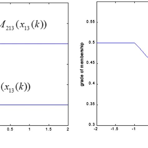 Numerical Functions In Subsystem 1 Download Scientific Diagram Numerical Functions In Subsystem 1 Download Scientific Diagram