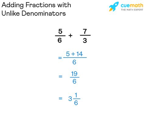 Addition Of Unlike Fractions