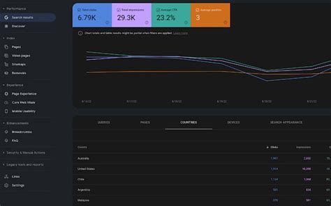 GA GSC dark theme Pure CSS Injection para Google Chrome Extensión Descargar