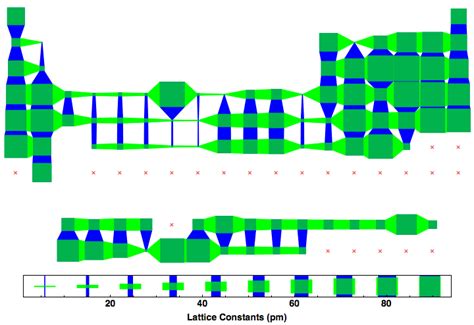 lattice constants for all the elements in the periodic table