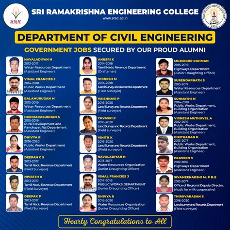 Saranya K Posted On Linkedin