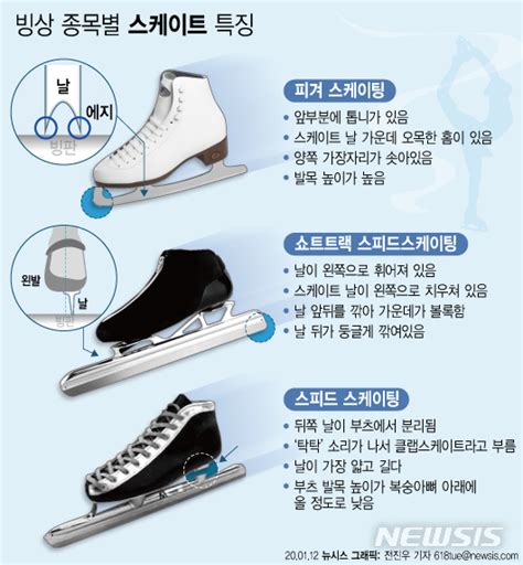 피겨·쇼트트랙·스피드 스케이트화 서로 다 달라요 조선닷컴 스포츠 스포츠 일반