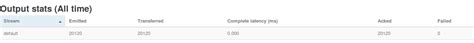 Reading And Understanding The Storm Ui Storm Ui Explained Romesh Malinga Perera