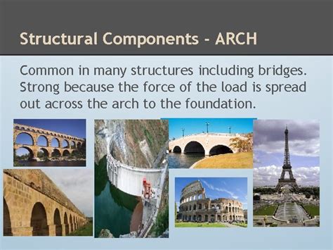 What Is Structural Efficiency Efficient Means To Do
