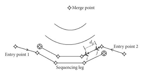 Three Situations Of Conflict Detection A Entering B Turning C Download Scientific