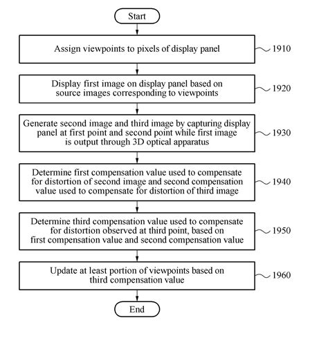 method and apparatus for correcting distortion eureka patsnap