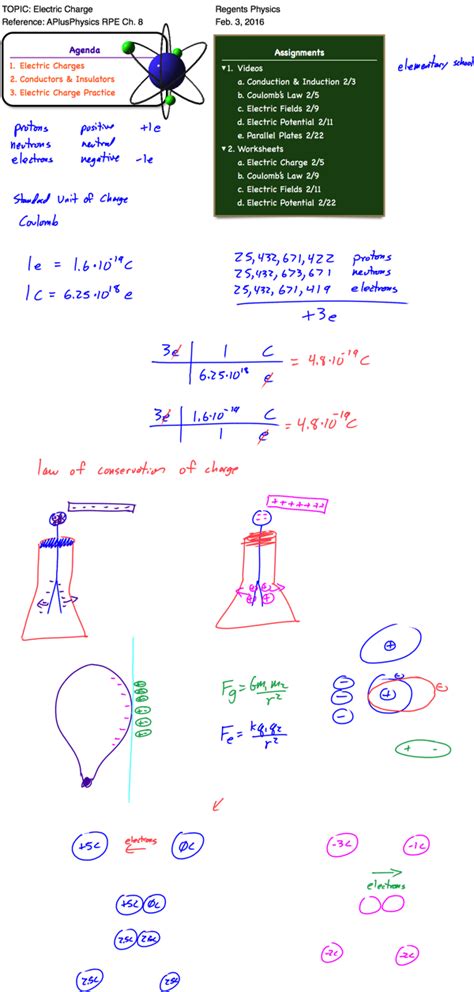Conservation Of Charge Archives Regents Physics