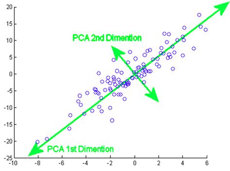 Make Machine Learning And Deep Learning Ai Models Using Keras Sklearn