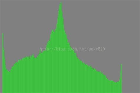 Opencv直方图处理 Csdn博客