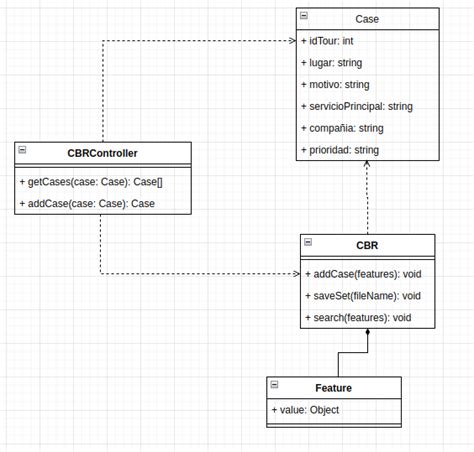 Logical View Source Own Elaboration Download Scientific Diagram