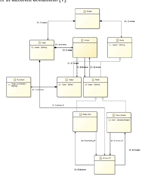 Figure 5 From Applying And Mdd Based Approach To Automatically Generate