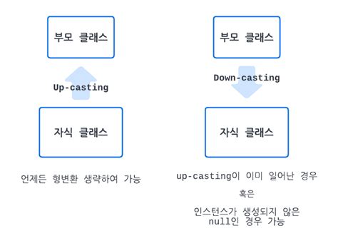 [java] 기초9 다형성 추상클래스 인터페이스