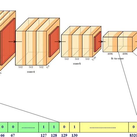 Particle Position Corresponding To Filters In Each Layer Of Fcn Download Scientific Diagram