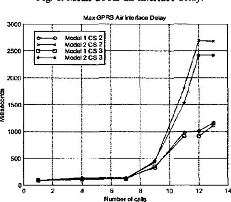 Figure 1 From Performance Of The Gprs Rlc Mac Protocols With Voip Traffic Semantic Scholar