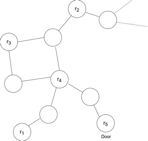 An Example Execution Of The Ind Algorithm Download Scientific Diagram