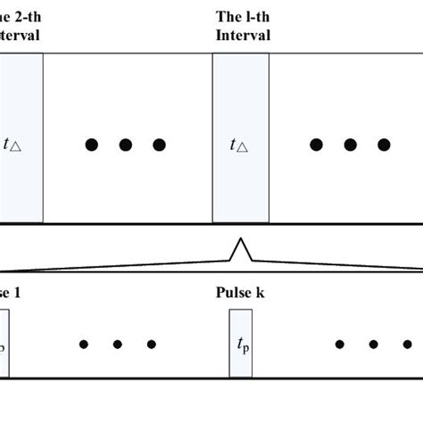 Schematic Diagram Of The Signals Download Scientific Diagram