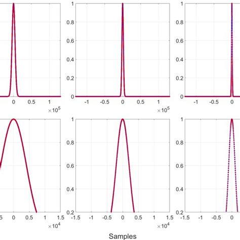 Piecewise Constant Gaussian Functions With í µí¼ 16 32 64 128