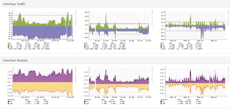 Router Recommendation For Internet Liink Cisco Community