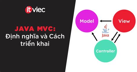 Mô hình MVC trong Java Định nghĩa và Cách áp dụng thực tế ITviec Blog