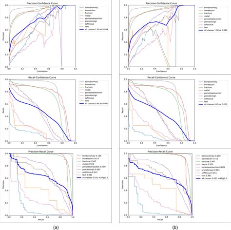 Detailed Illustration Of The Validation At The Input Image Size Of Download Scientific Diagram