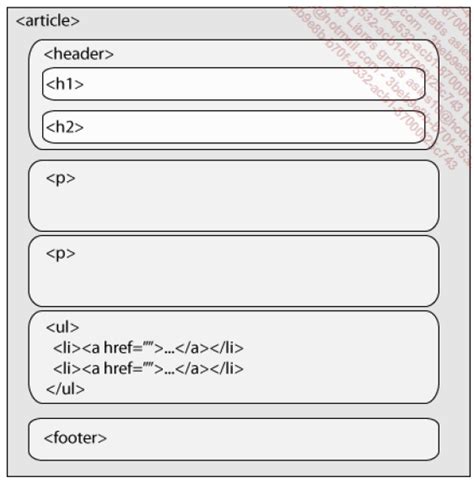 Ingeniería Systems Ejemplos De Estructura En Html5