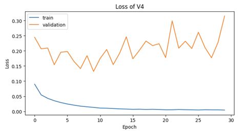 loss function and accuracy ai discussions deeplearning ai