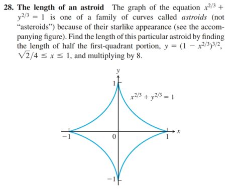 Answered 28 The Length Of An Astroid The Graph Of The Equation X23