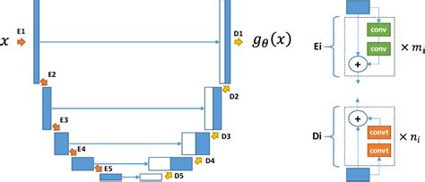 Figure 4 From Reface Real Time Adversarial Attacks On Face Recognition Systems Semantic Scholar