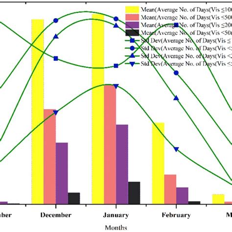 Presentation Of Bagging Technique For Classification Problems Download Scientific Diagram