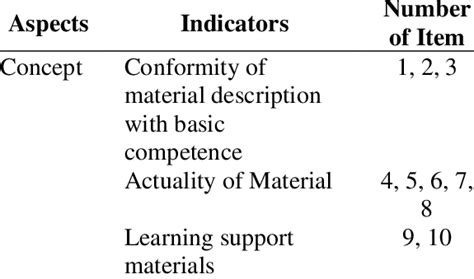 Expert Validation Questionnaire Specification Download Scientific Diagram