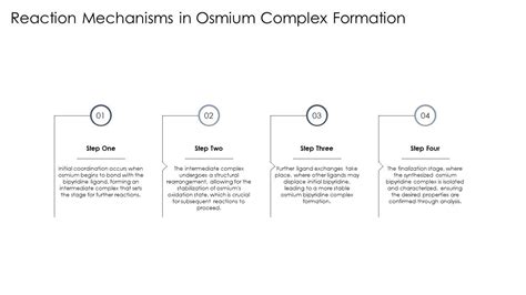 Top 10 Synthesis Of Compounds Powerpoint Presentation Templates In 2025