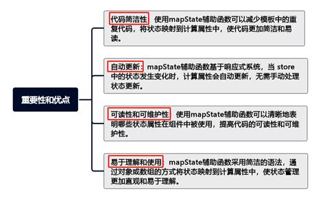 深入理解 Vuejs 中的`mapstate`辅助函数：简化状态管理的秘密武器（下） 阿里云开发者社区